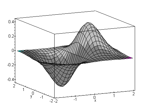 classe de spe mp du lycee Daudet de Nimes